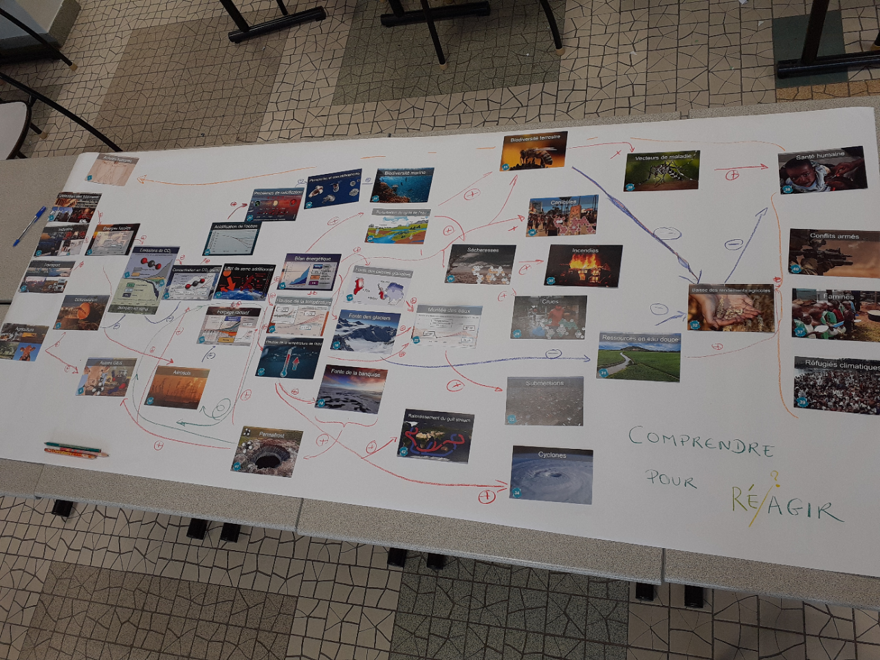 La Fresque du climat, un outil pour comprendre les changements ...